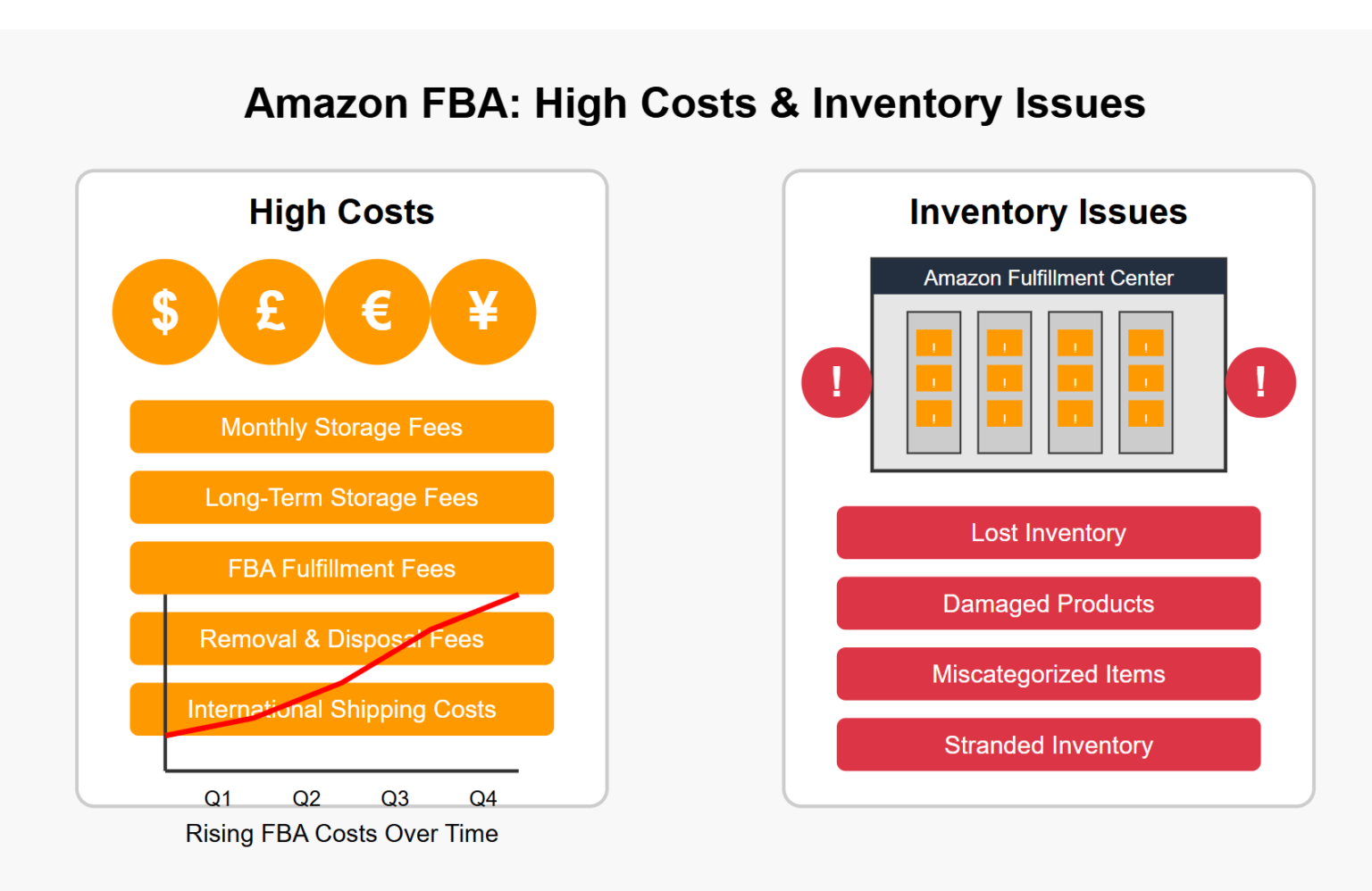 Amazon FBA UK Pakistan 3PL Service Instead of Direct Shipping - Fulfillment Center UK
